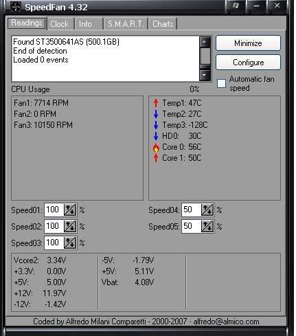 WOW 108C on Speed Fan?!? | Overclock.net