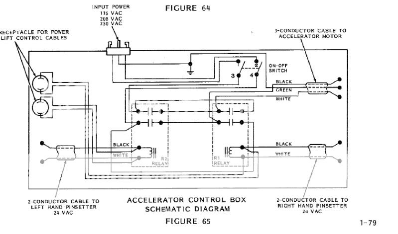 acc. box trouble - Bowl-Tech