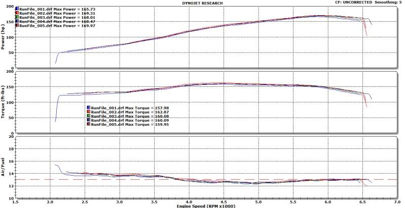 New VR6 N/A Dyno Thread | VW Vortex - Volkswagen Forum